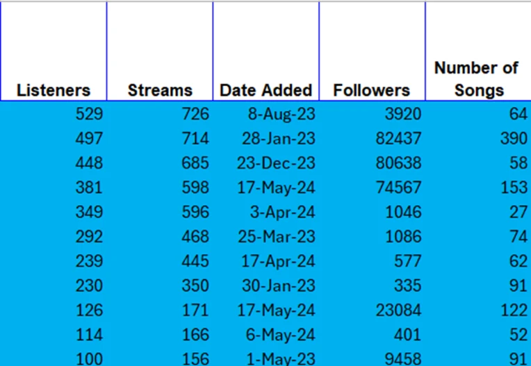 I examined over 300 Spotify Playlists to find the perfect playlist to ...