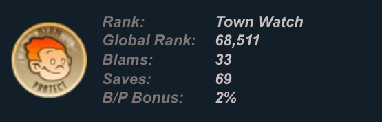 BP rank - by s-zenmode
