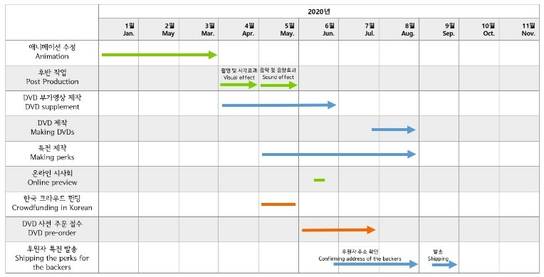Progress report : December 2019 - by SamBakZa