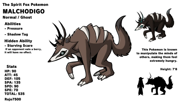 Baitrimimark and Mimintimark (Fakemon) by Rojo7500 on Newgrounds