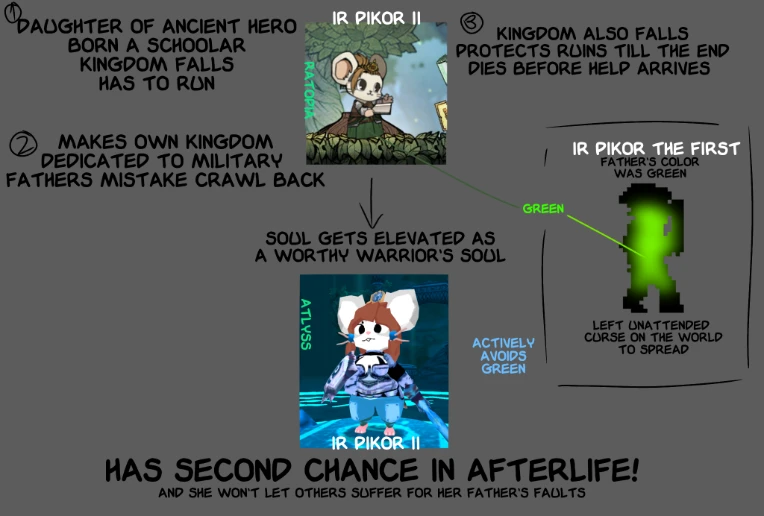 [Altyss] Ir Pikor II: The cursed Princess by Naachikko on Newgrounds