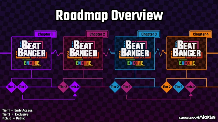 Beat Banger: ENCORE (First Version on Patreon) - by HMioKun