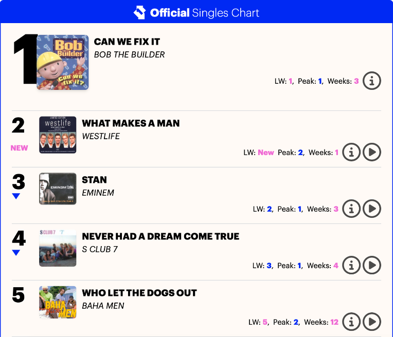 The 2000 Christmas Chart by Dirtman09 on Newgrounds