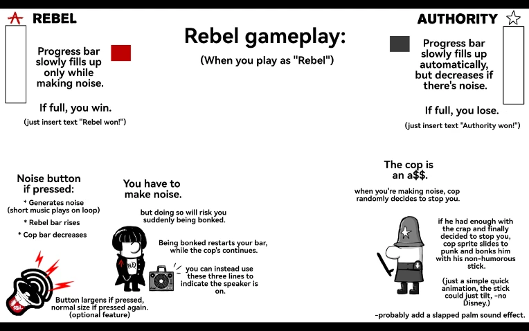 I have this weird punks and cops game idea.